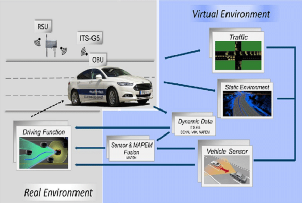Hybrid Car : How It Works